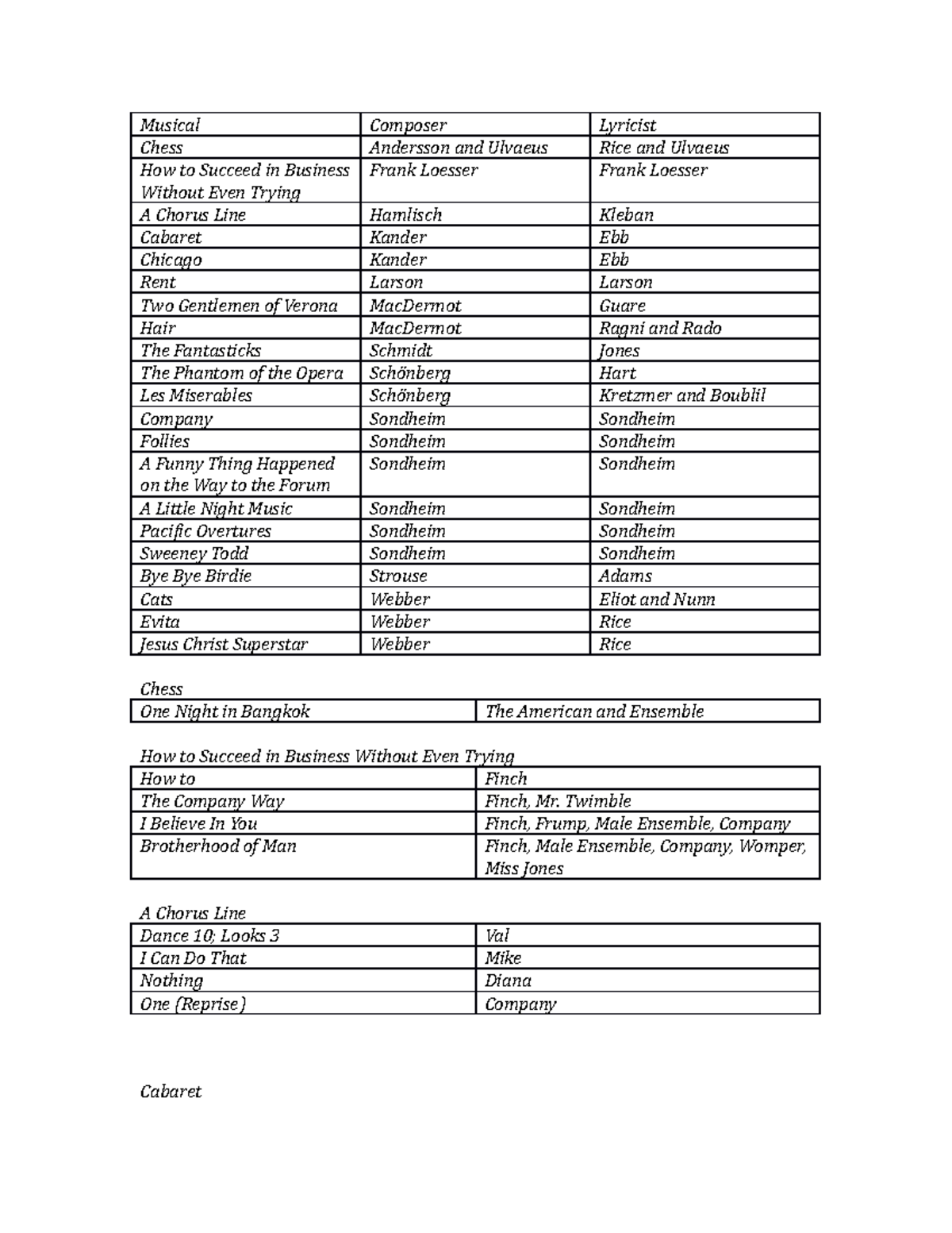 Part I Final Study Sheet (Musical Theater) - Musical Composer Lyricist ...