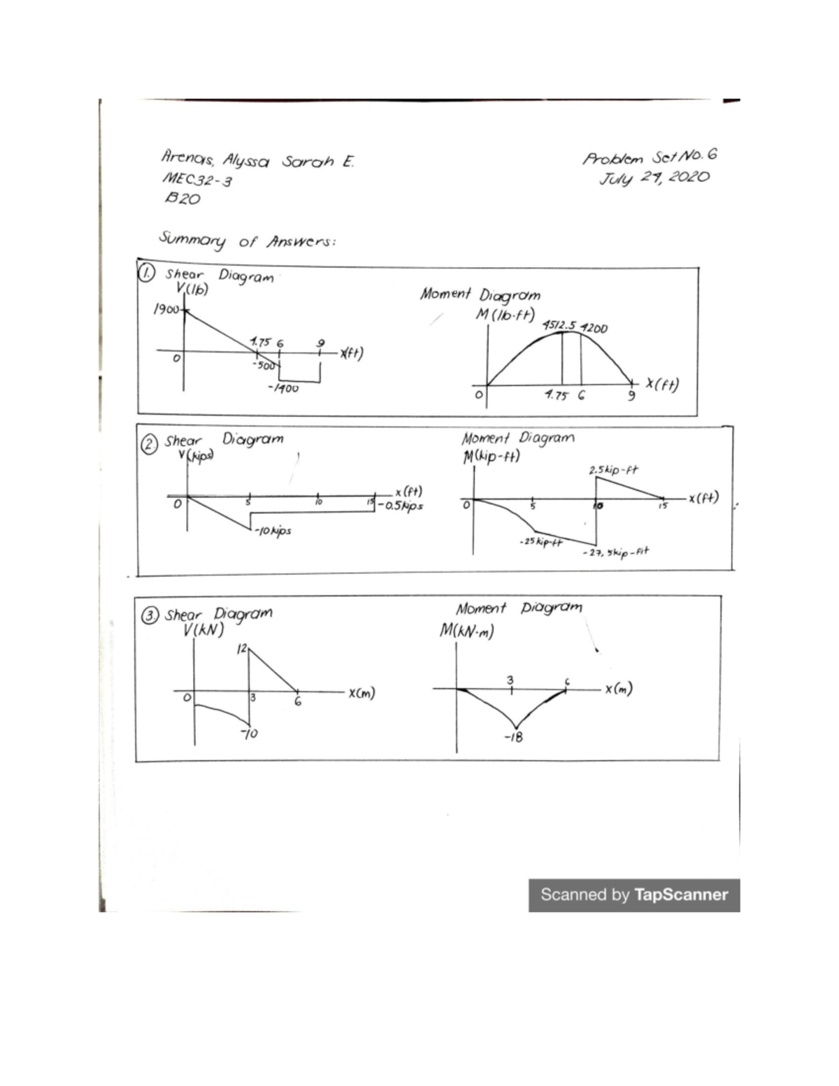 Prob Set 6 Arenas - Strength of Materials - Warning: TT: undefined function: 32 - Studocu