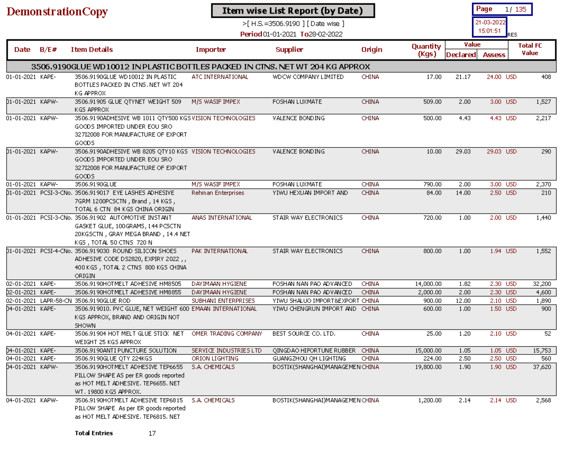3506 - Notes on Hs codes - DemonstrationCopy Item wise List Report (by ...