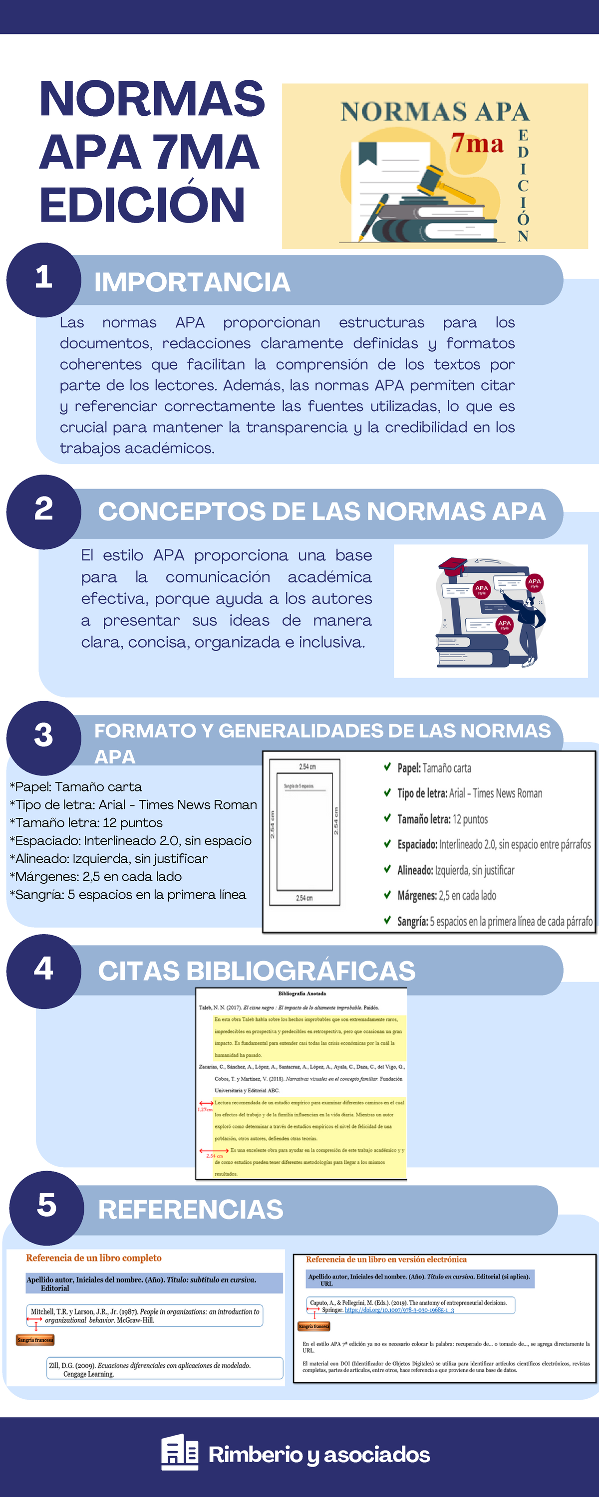 Infografía Normas APA 7MA Edición - 3 2 4 5 1 NORMAS APA 7MA EDICIÓN Las normas APA proporcionan ...