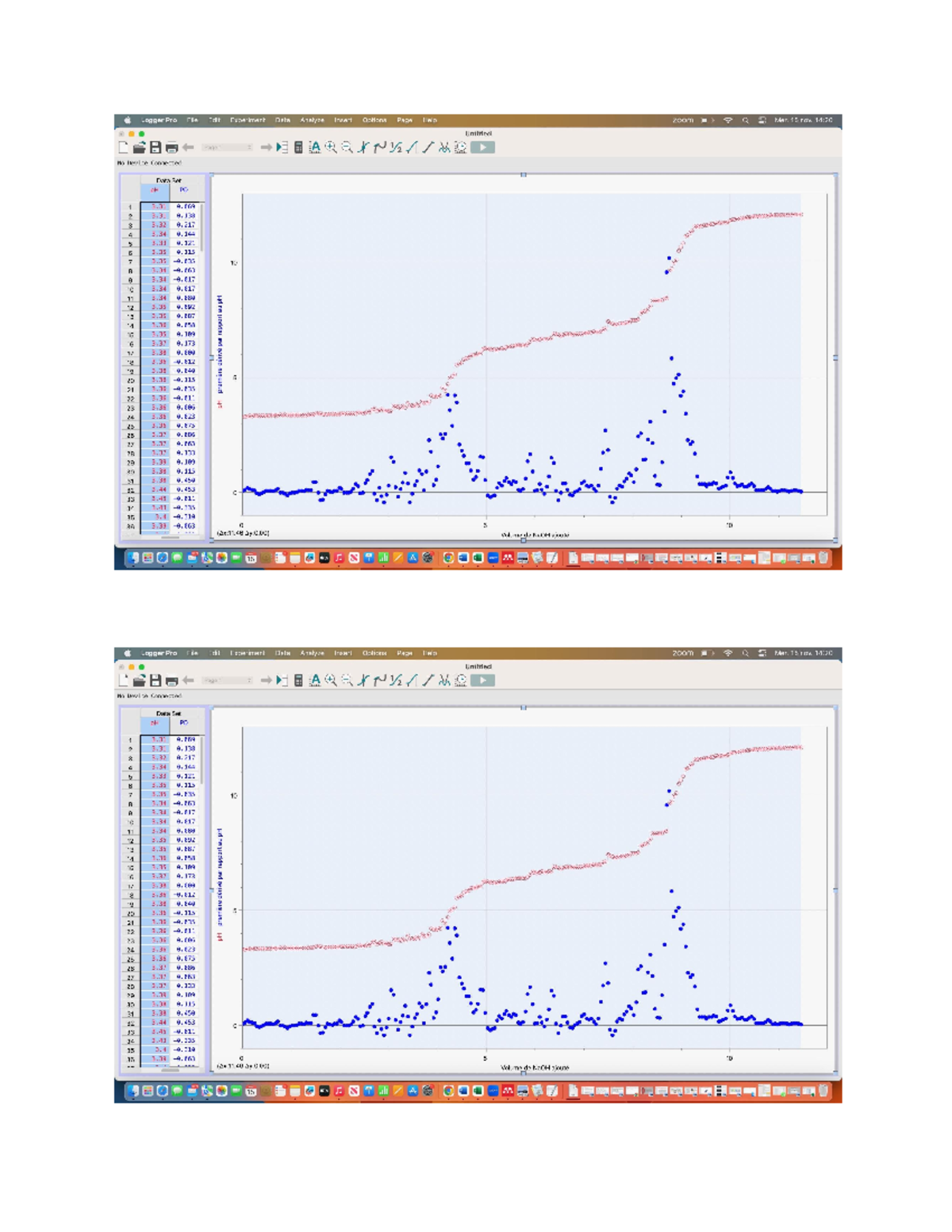 Graphs lab 4 - Graph for lab - Logger Pro File Edit Experiment Data Analyze Insert Options Page ...