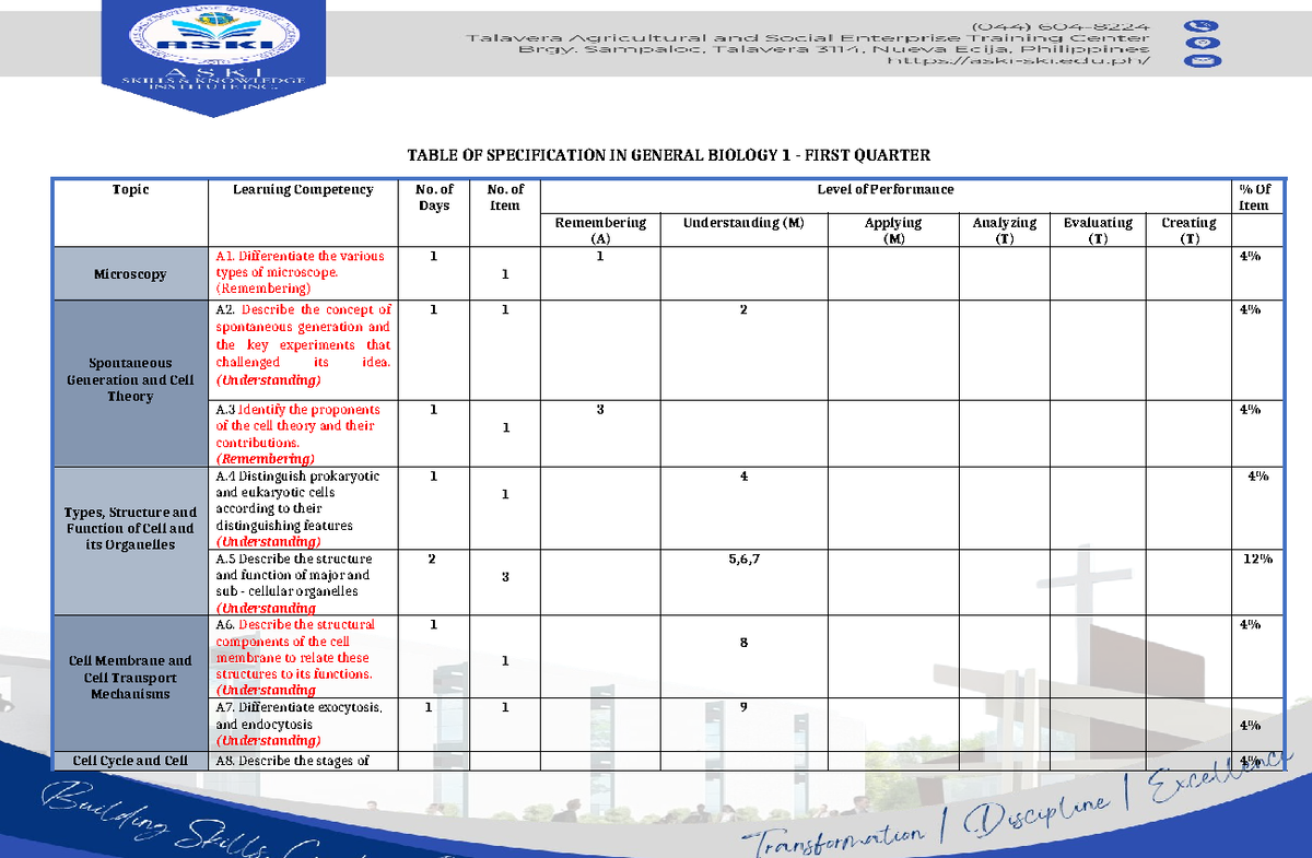TOS Grade 12 Bio - TOS gen bio 1 - TABLE OF SPECIFICATION IN GENERAL ...