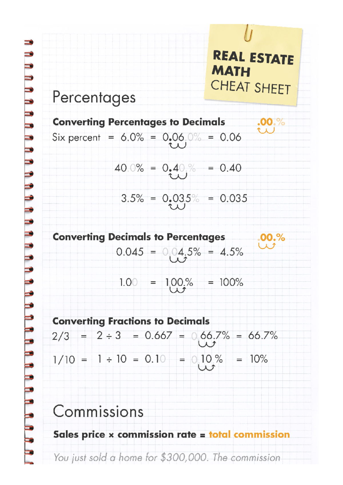 Real Estate Math Cheat Sheet - STBPS 238 - Studocu