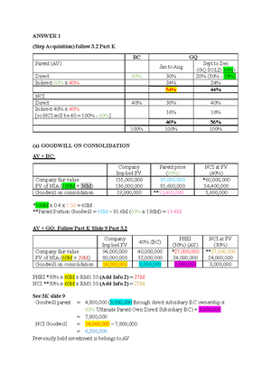 BKAR3043 Project 1-A221 - BKAR3043 FINANCIAL ACCOUNTING & REPORTING IV ...