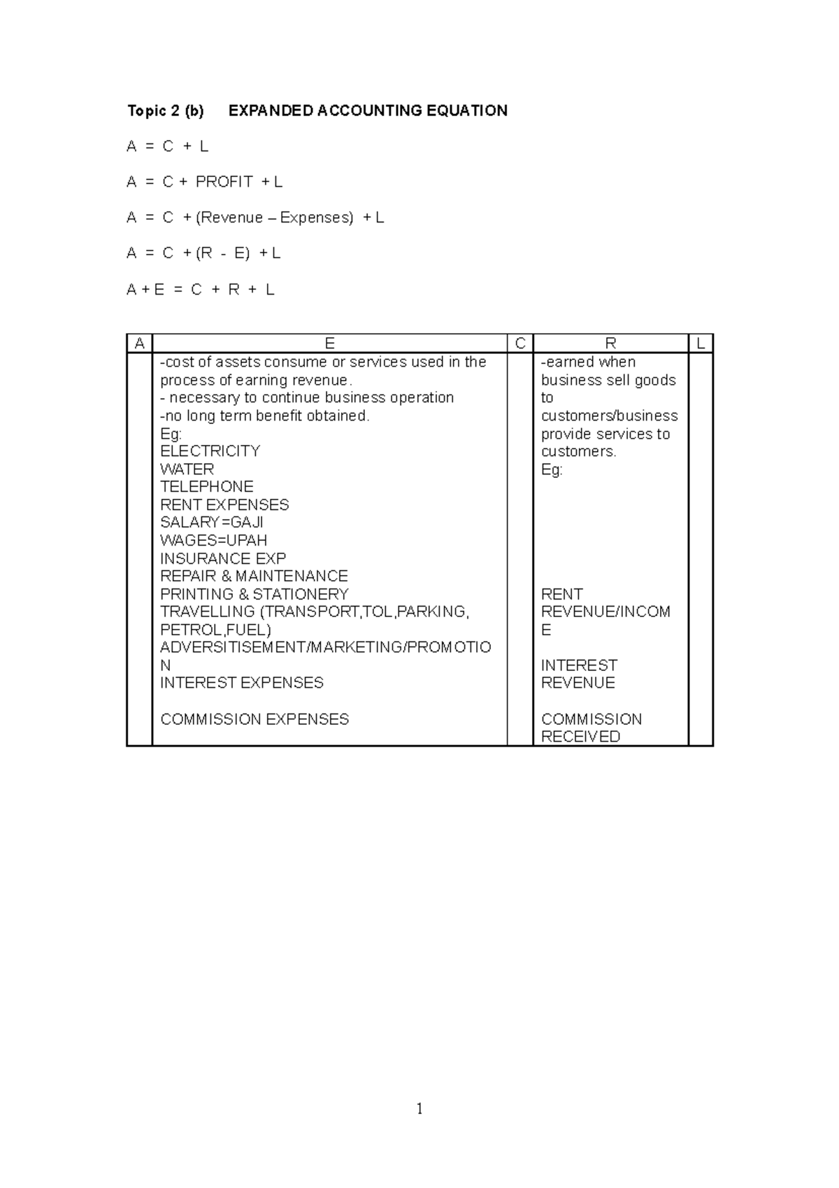 Topic-2 b - Expanded- Accounting- Equation - Topic 2 (b) EXPANDED ...