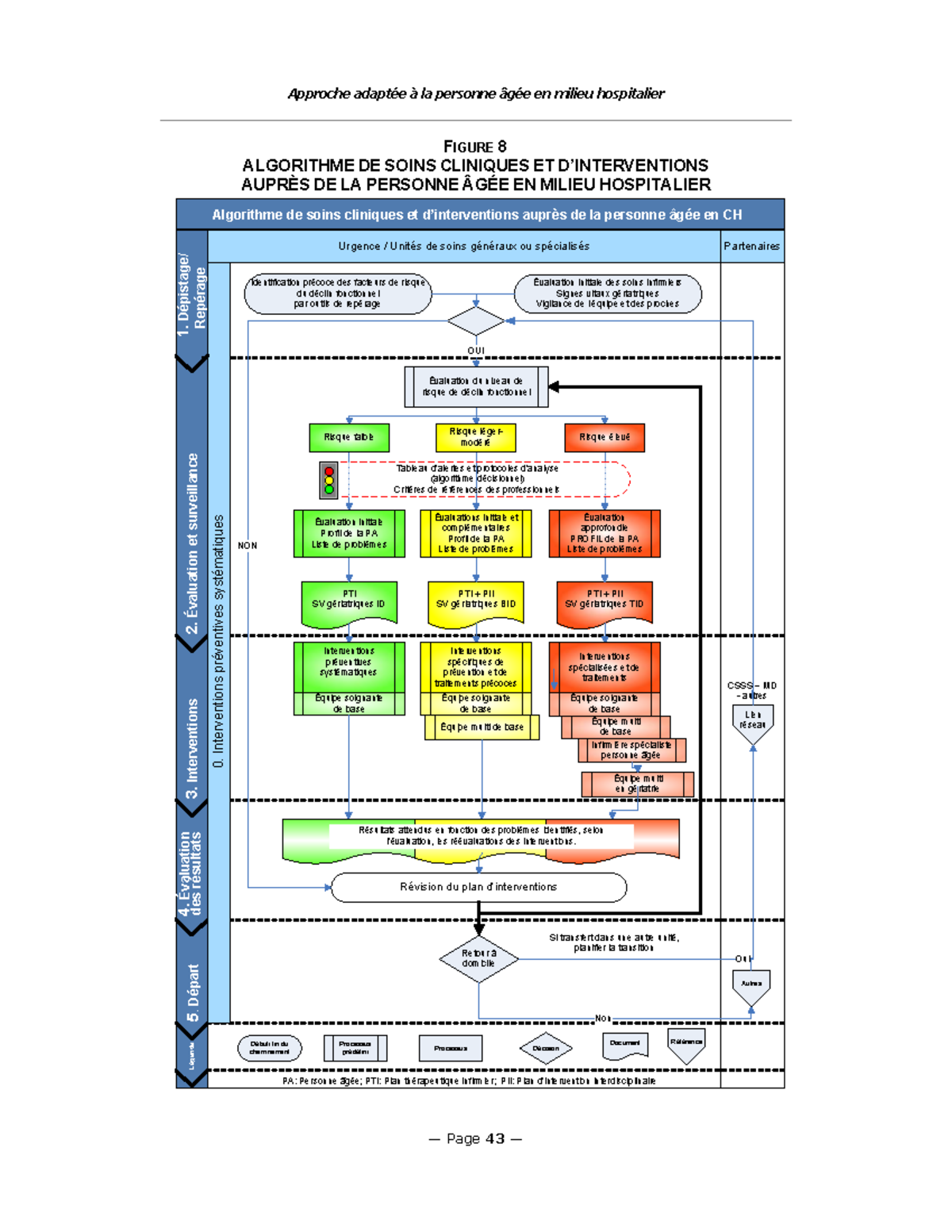 Algorithme de soins cliniques - AAPA - Approche adaptée à la personne âgée en milieu hospitalier ...
