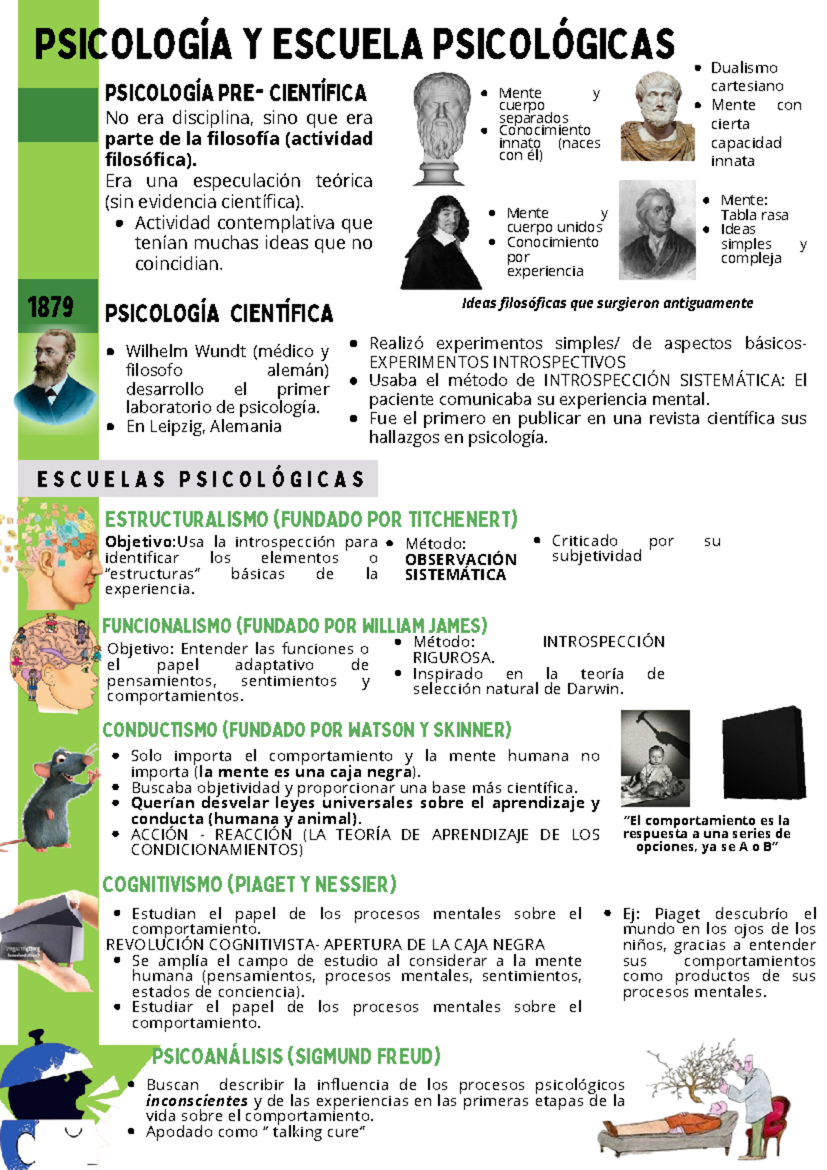 Escuelas psicológicas y Procesos Psicológicos - E S C U E L A S P S I C ...