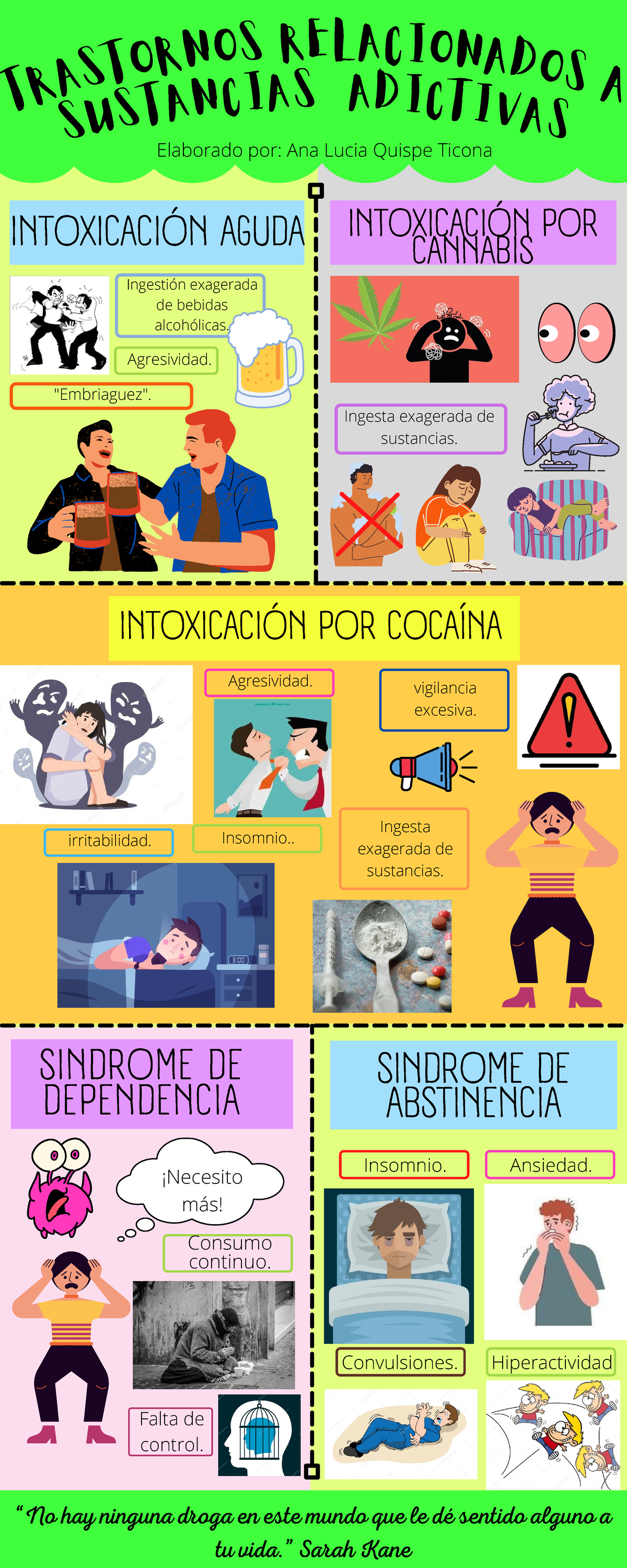 Trastornos adictivos infografia del tema - "Embriaguez". Ingestión ...