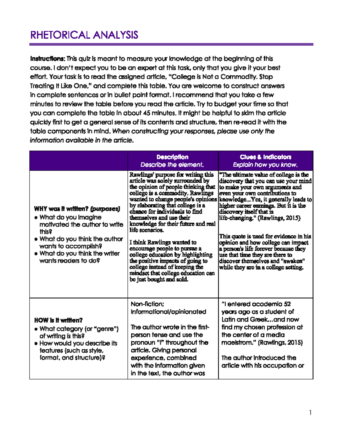 WRTC103 - Rhetorical Analysis Table (Revised) - WRTC 103 - Studocu