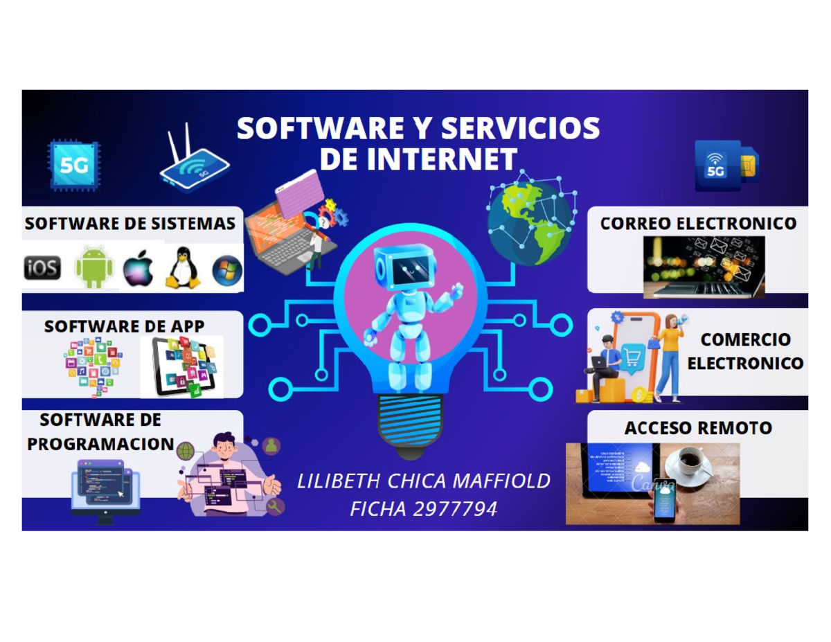 Software y Servicios de Internet - Aplicación el Marco de Trabajo SCRUM par Proyectos de ...