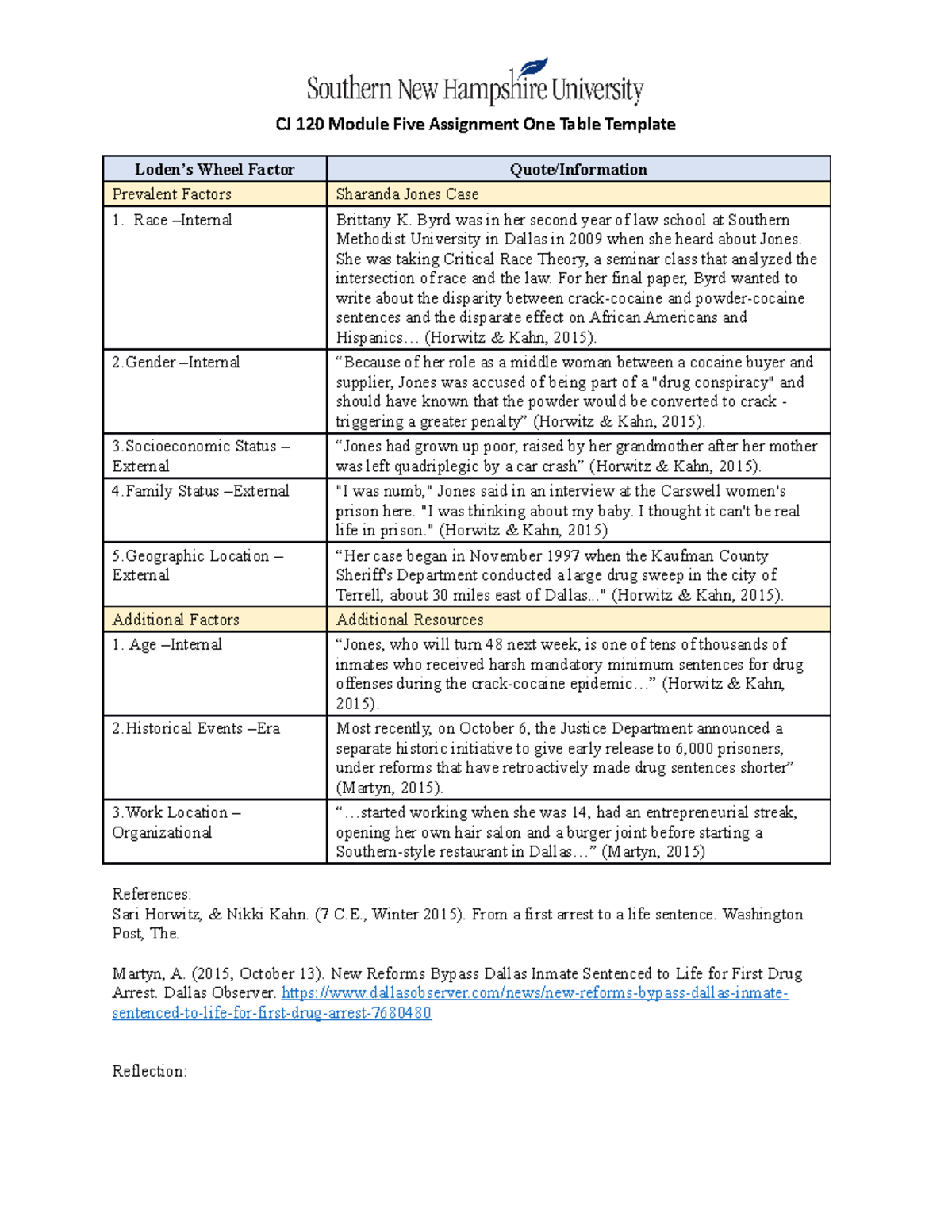 5-1 Module Five Assignment One - Byrd was in her second year of law ...