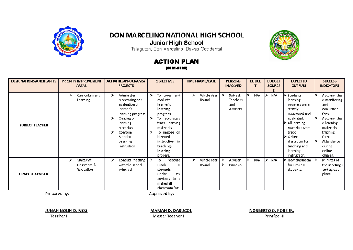 Action plan - requirements - DON MARCELINO NATIONAL HIGH SCHOOL Junior ...