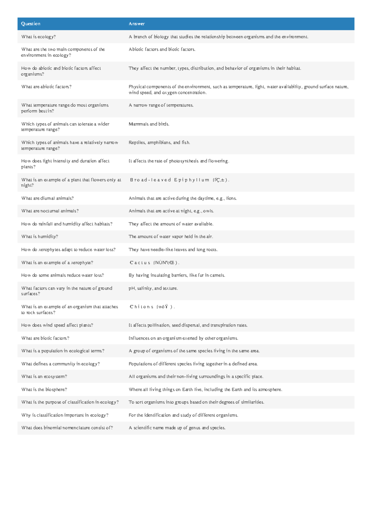 Topic 1 What is Ecology 23-24-2 - Question Answer What is ecology? A ...