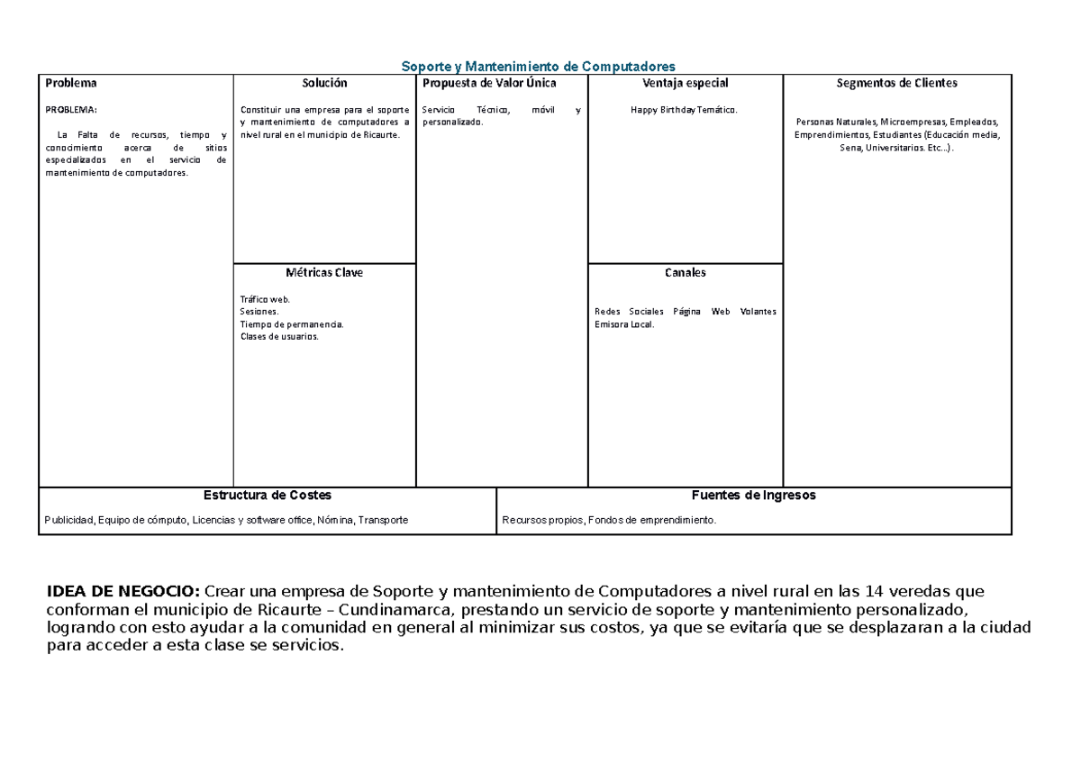 Lean Canvas - emprendimiento - Soporte y Mantenimiento de Computadores ...