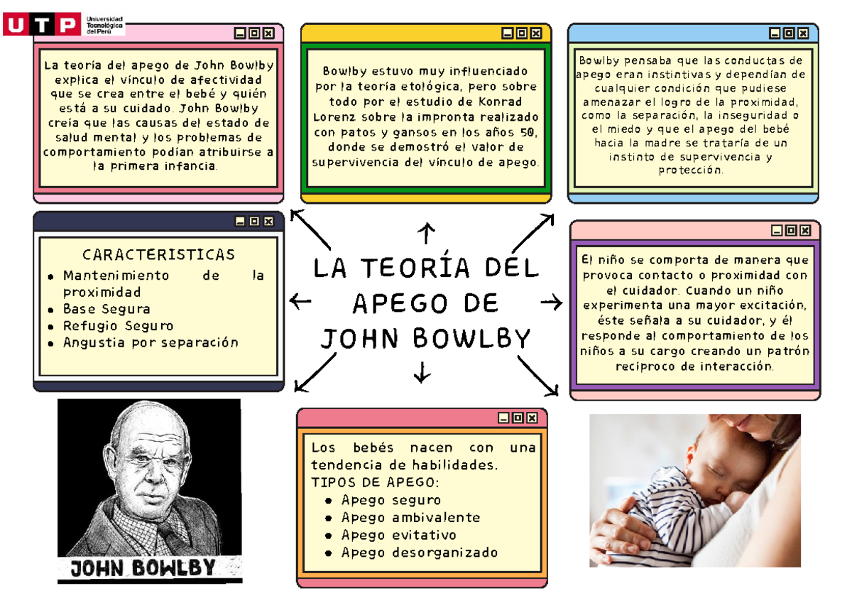 La teoría del apego de John Bowlby - LA TEORÍA DEL APEGO DE JOHN BOWLBY La teoría del apego de ...