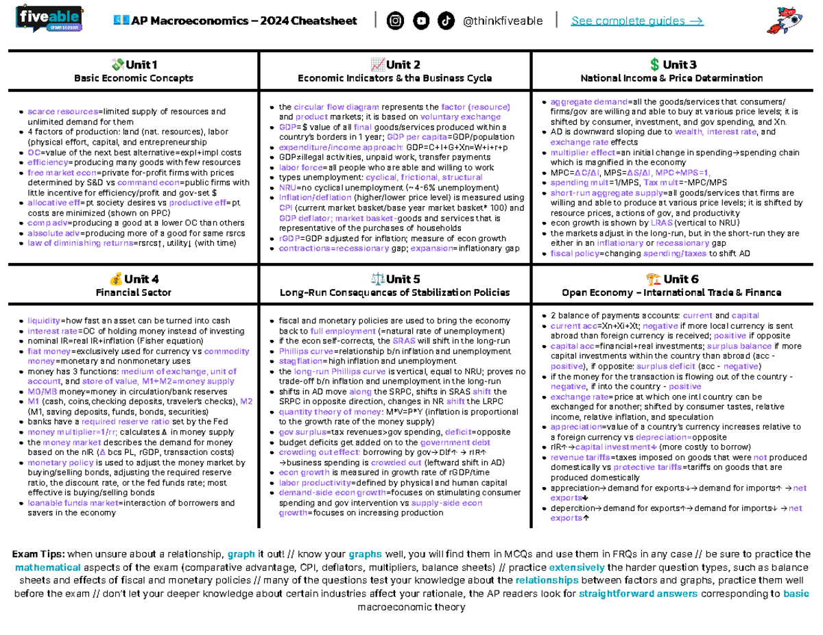 Macro Eco cheatsheet - 💶AP Macroeconomics – 2024 Cheatsheet ...