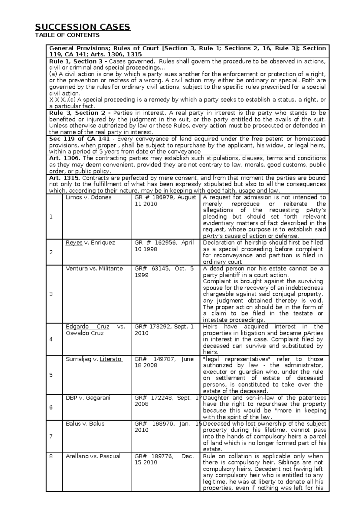 Succession case digests - SUCCESSION CASES TABLE OF CONTENTS General ...