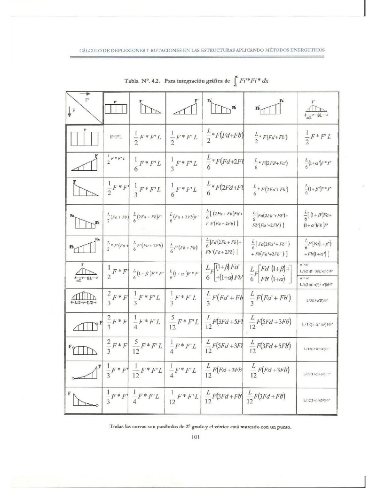 Tabla Momentos - Estructura de Datos - Studocu