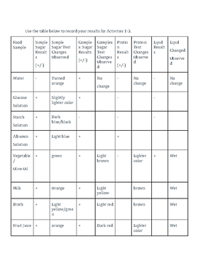 [Solved] How is an ecomorph different from a species - Principles of ...