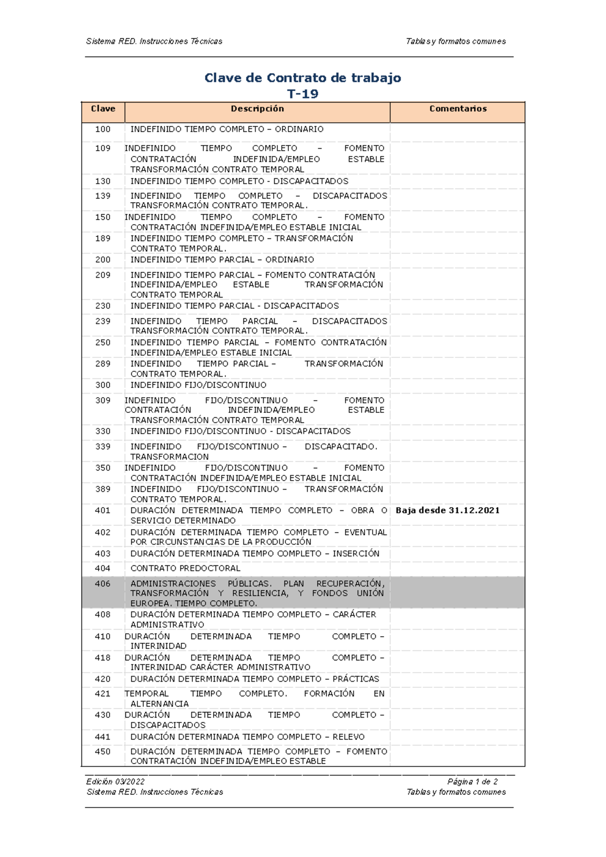 Códigos contratos de trabajo - Sistema RED. Instrucciones Técnicas ...