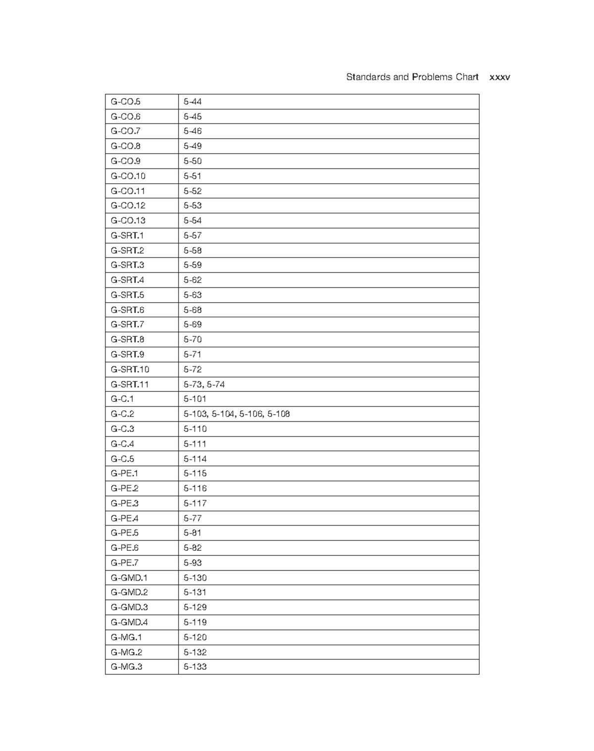 Math Starters 5- to 10-Minute Activities Aligned with the Common Core ...