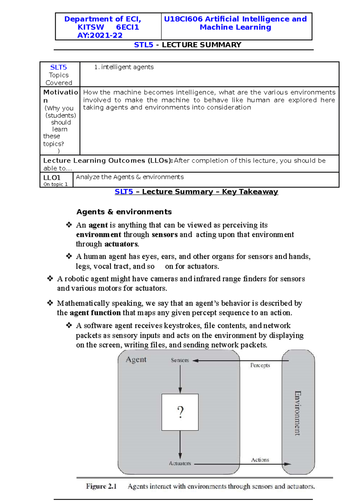 S LT5 - Bsshbzbzv - STL5 - LECTURE SUMMARY SLT Topics Covered 1 ...