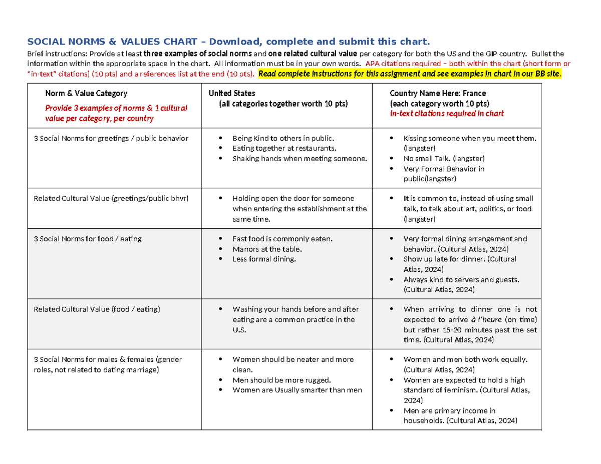 GIP Social Norms Chart TO Complete AND Submit (20SU) - SOCIAL NORMS ...