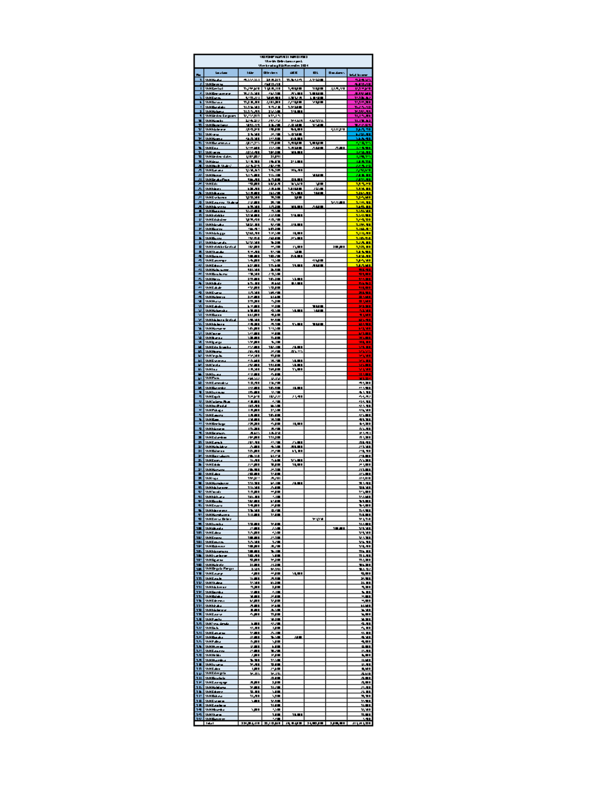 Weekly Collection report Week ending 9th November 2024 - 4647 WH ...