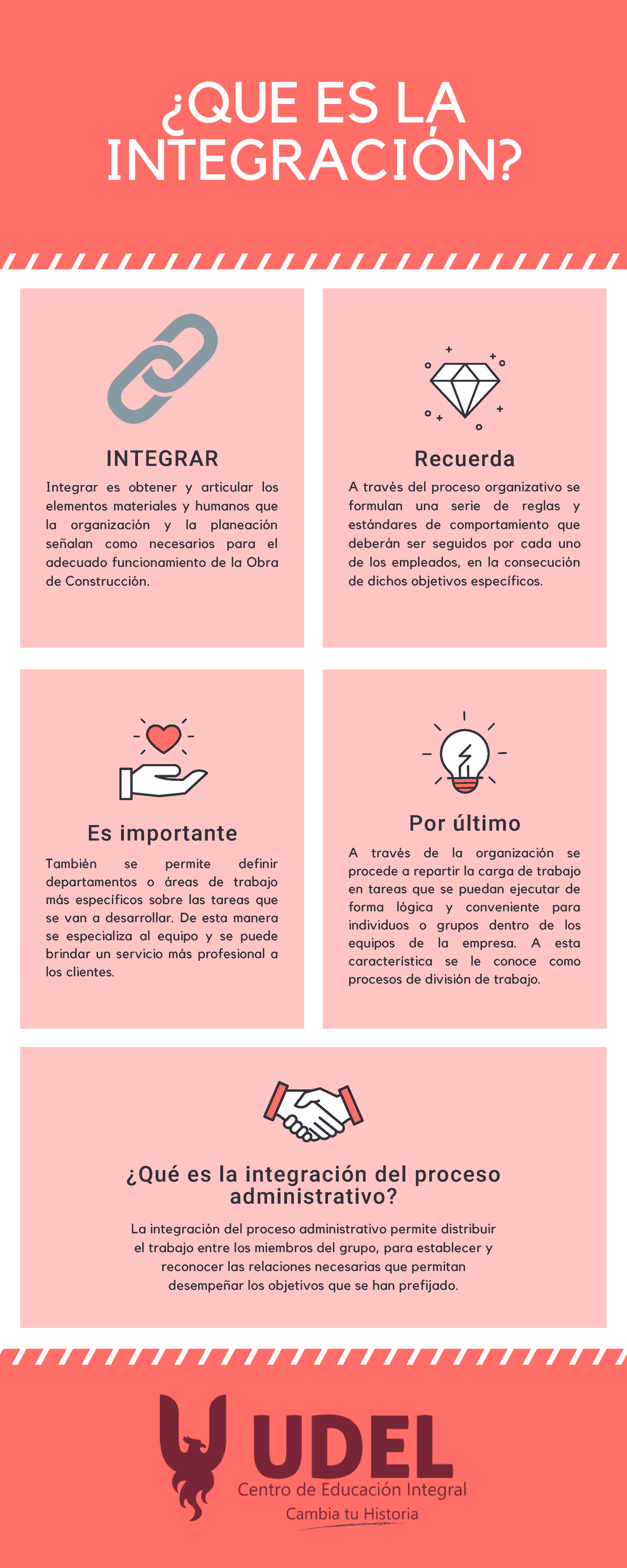 Infografia Integración - Recuerda A través del proceso organizativo se ...