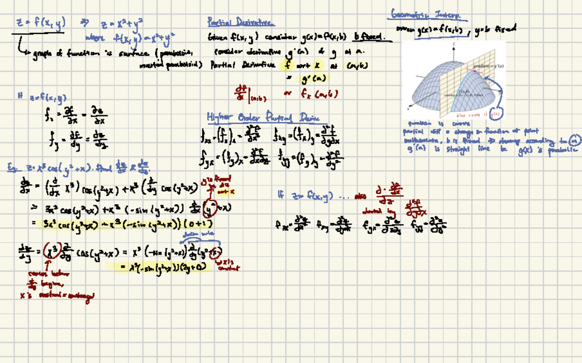 MA1511 CH1 Notes - MA1511 - Studocu