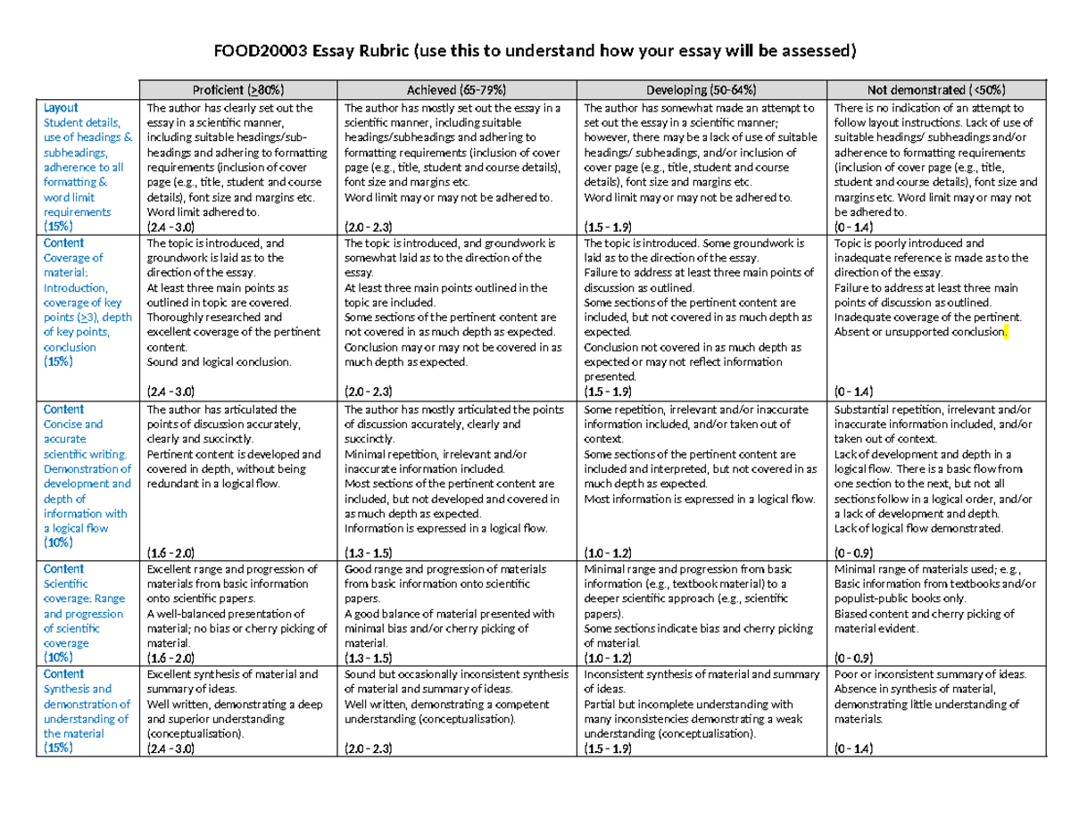 Essay rubric assignment 1 - FOOD20003 Essay Rubric (use this to ...