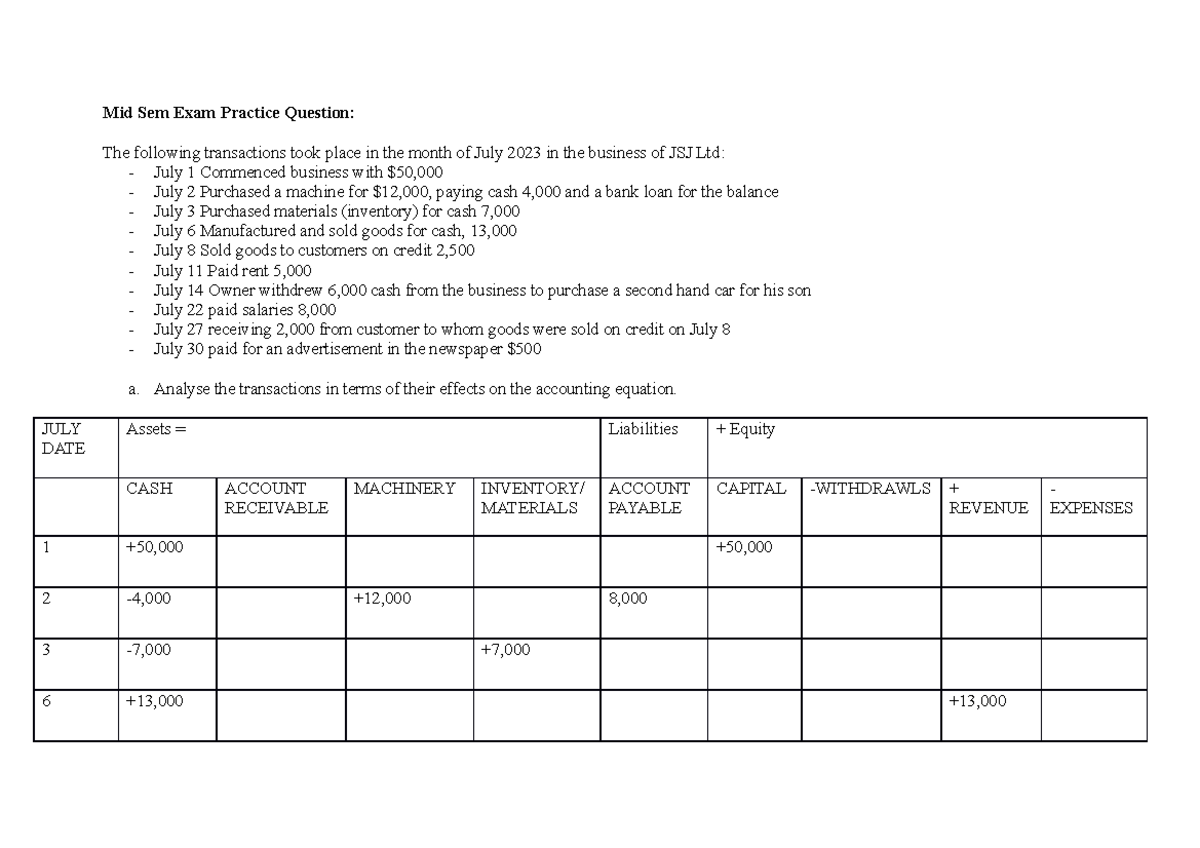 Mid Sem Exam Practice Question - Analyse the transactions in terms of ...