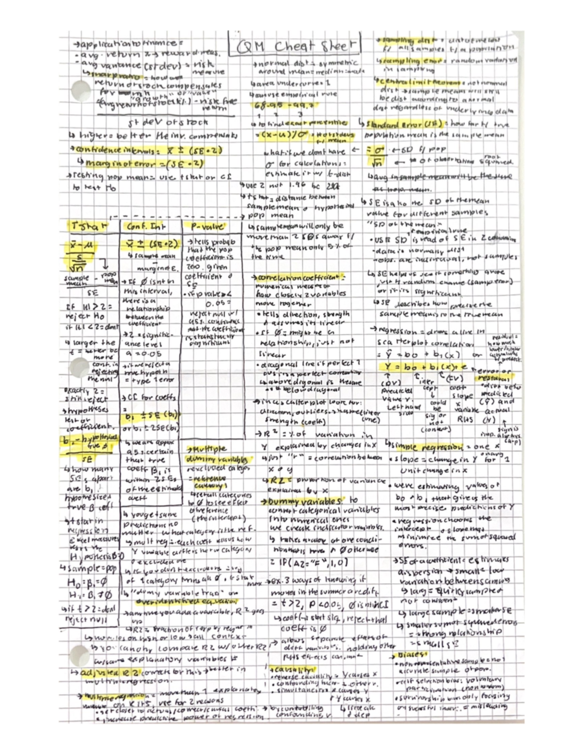 Mt1 QM222 cheat sheet - QST QM 222 - Studocu