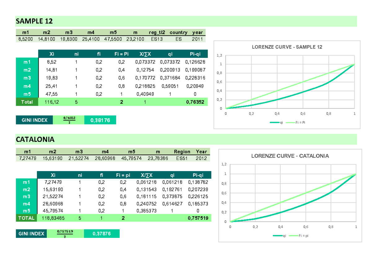 Problem SET 4 - DATA ANALYSIS - Data Analysis - UB - Studocu