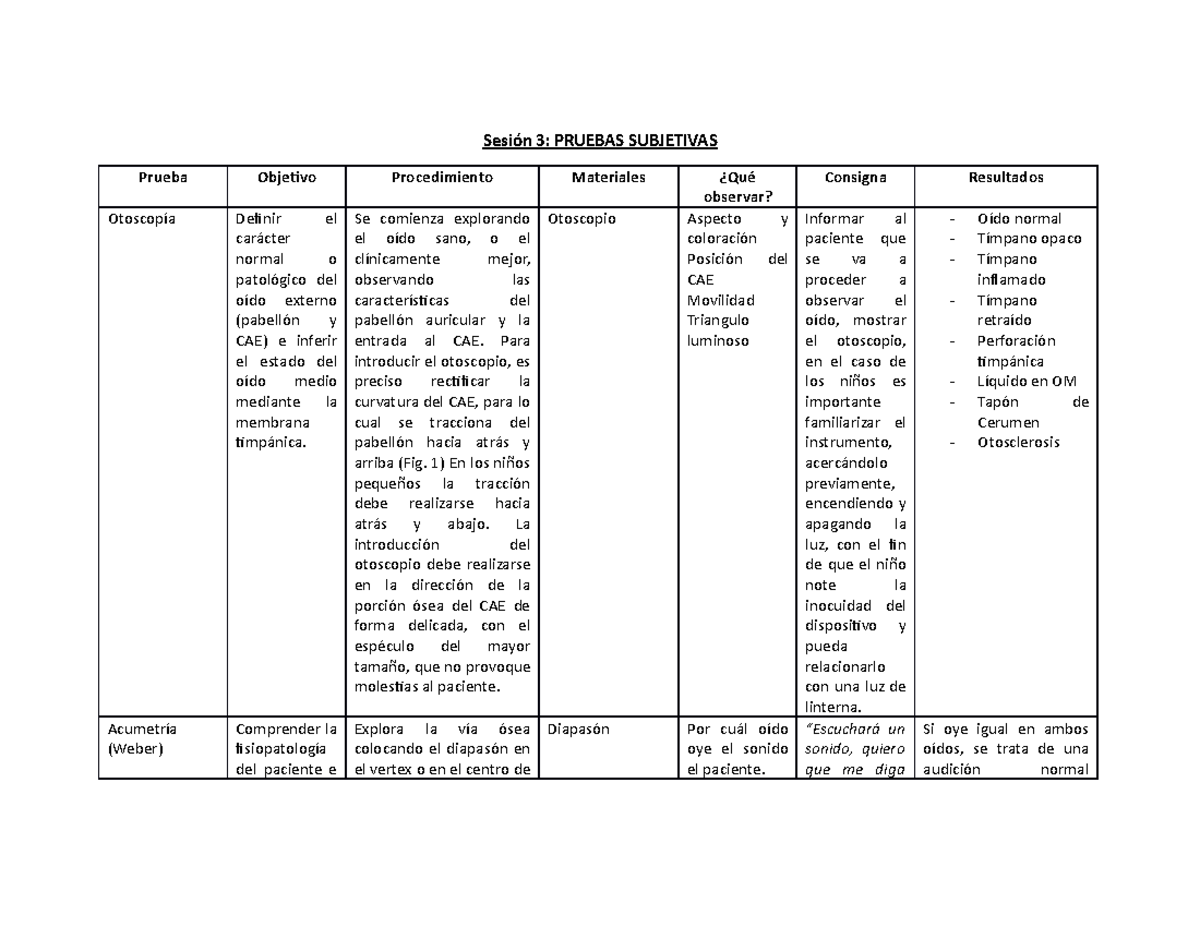 Pruebas Audiológicas - Sesión 3: PRUEBAS SUBJETIVAS Prueba Objetivo ...