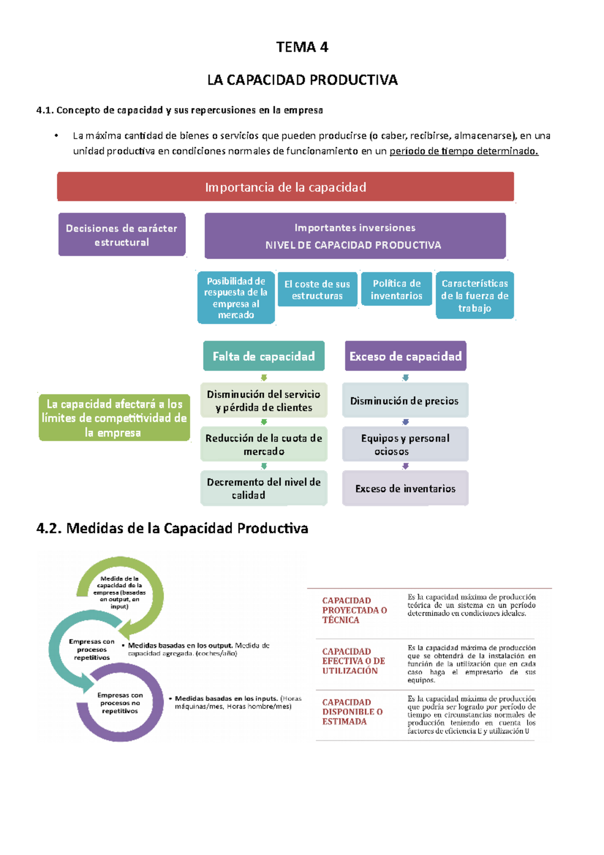 TEMA 4 - apuntes del tma 4 de produccion - TEMA 4 LA CAPACIDAD ...