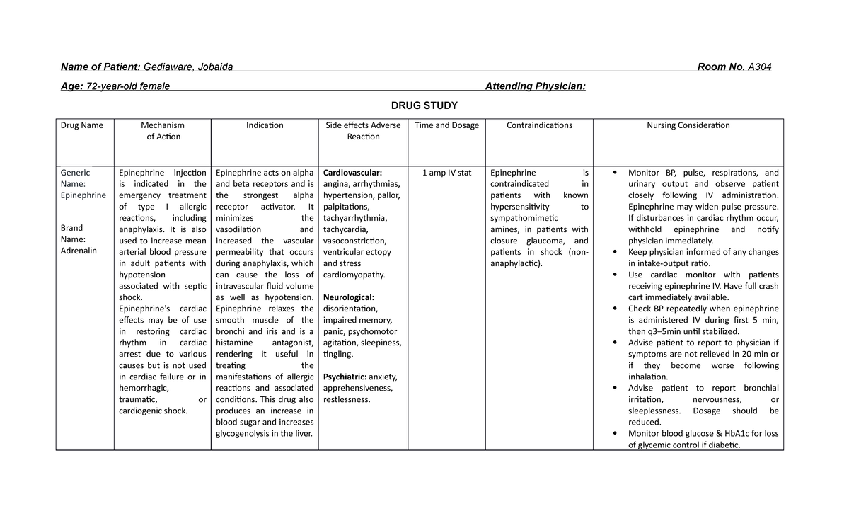 DRUG Study - hatdog - Name of Patient: Gediaware, Jobaida Room No. A ...