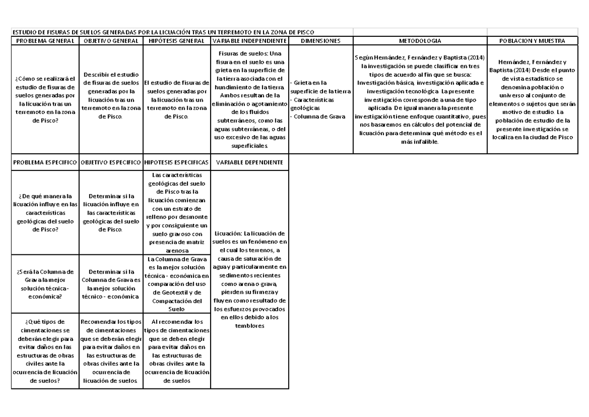 Dd Describir Es Explicar De Manera Detallada Y Ordenada Cómo Son