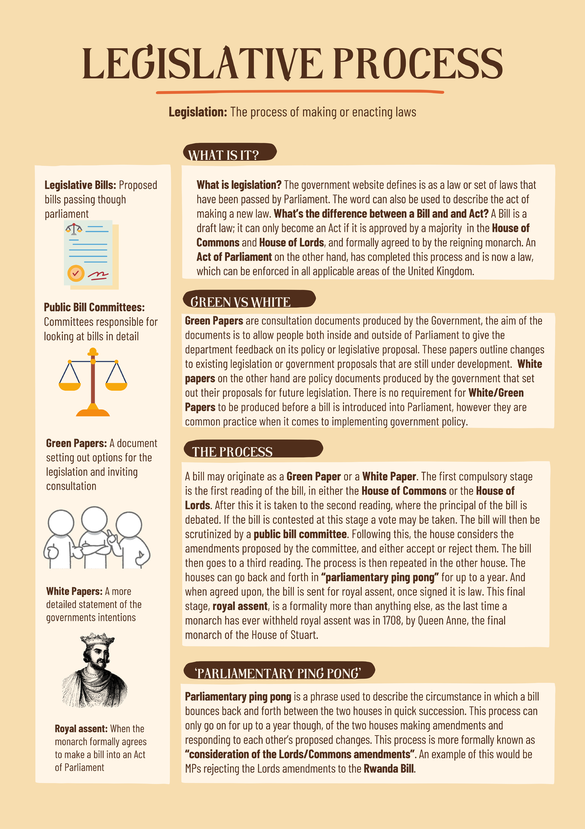 Legislative process - Studocu
