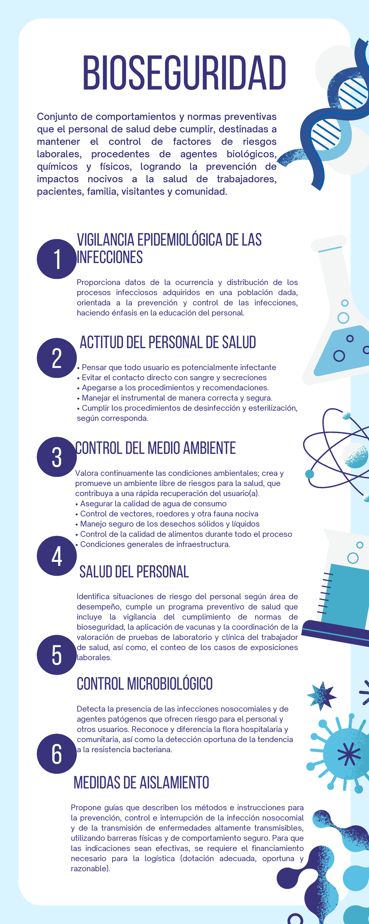 Infografía Bioseguridad - 1 2 3 4 5 6 BIOSEGURIDAD Conjunto de ...