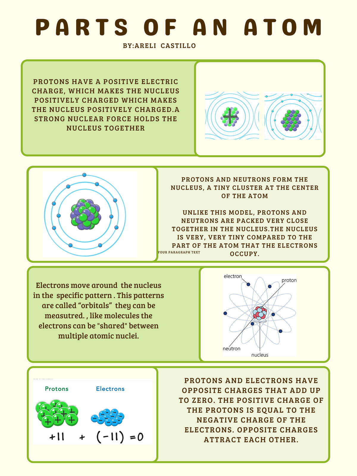 Parts of an atom - Electrons move around the nucleus in the specific ...