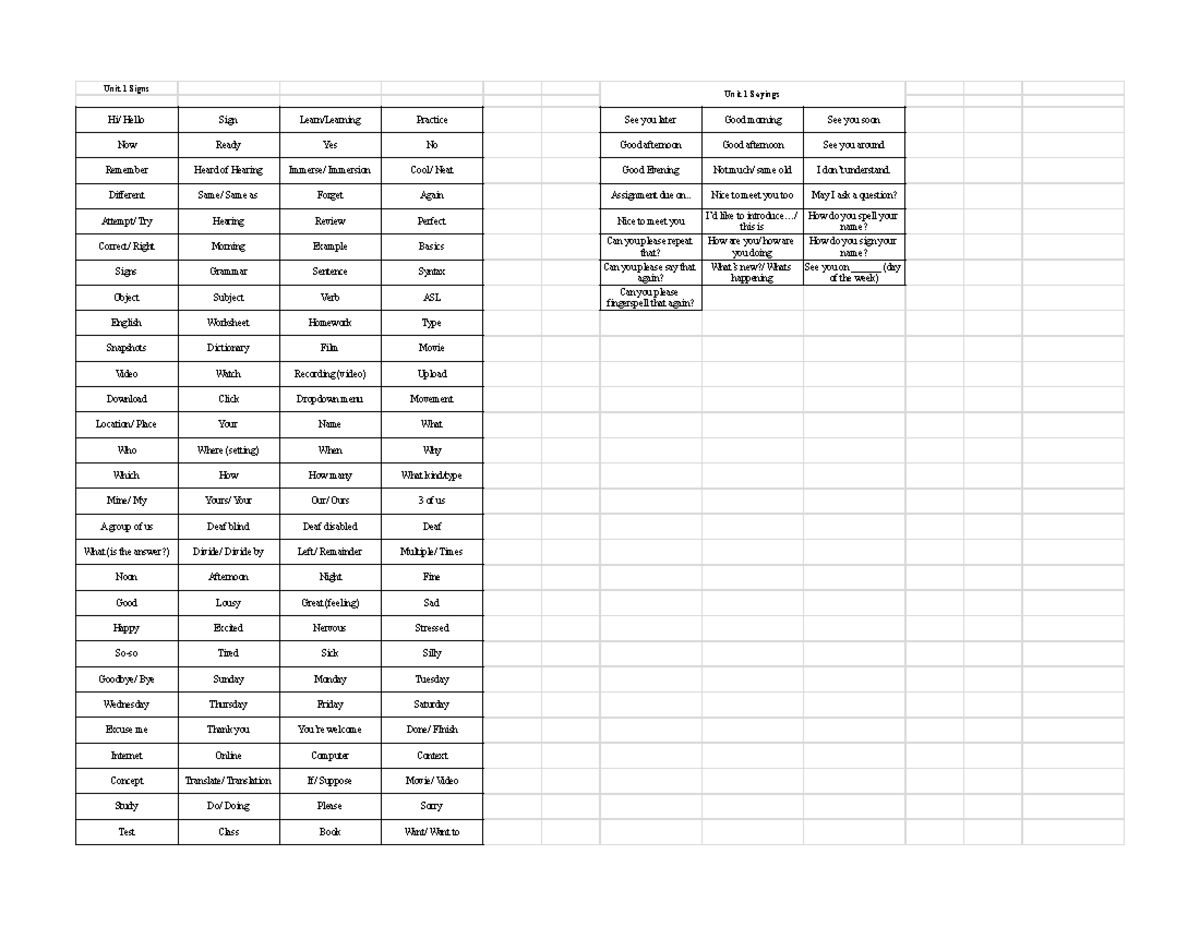 ASL 1 vocab - Unit 1 - Unit 1 Signs Unit 1 Sayings Hi/ Hello Sign Learn ...