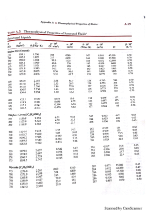 189876 air properties table - Appendix A I Thermophysical Properties of ...