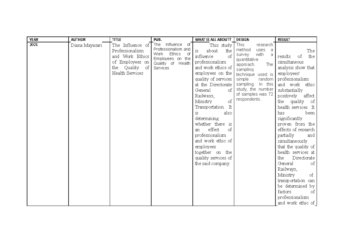 REN - THIS IS AN RRL - YEAR AUTHOR TITLE PUB. WHAT IS ALL ABOUT? DESIGN ...