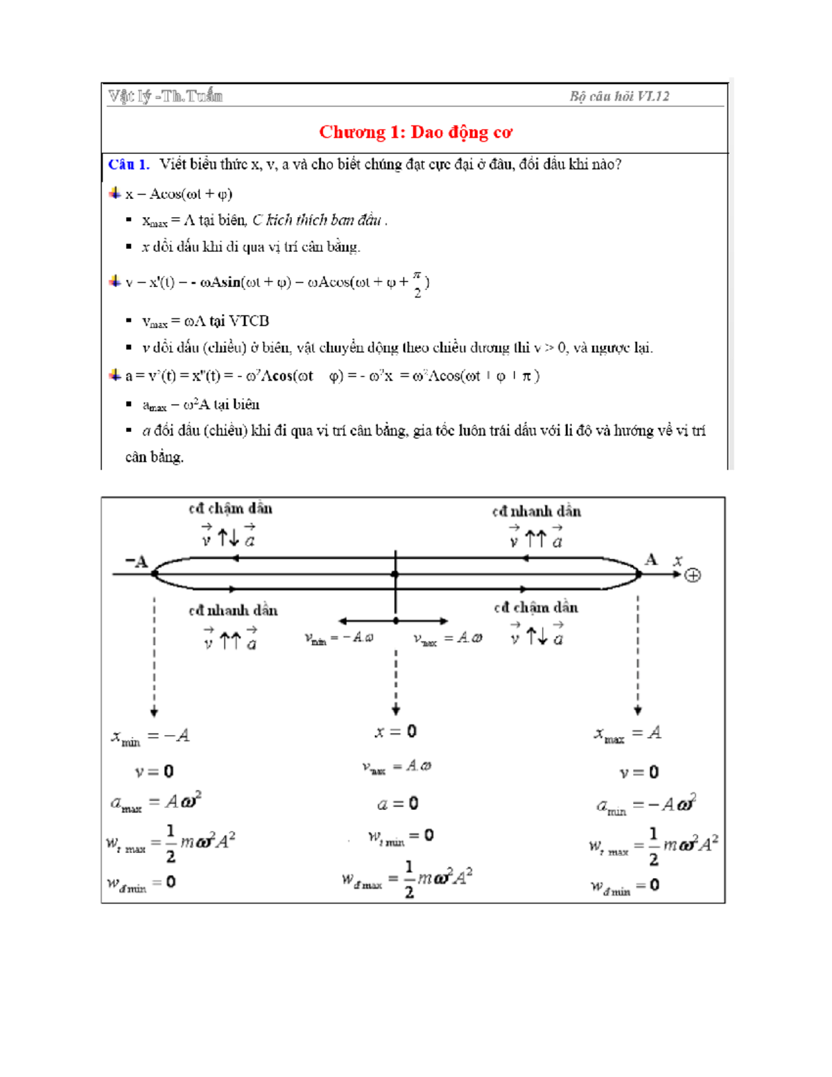 Lí thuyết vật lí - hhh - Financial - Studocu
