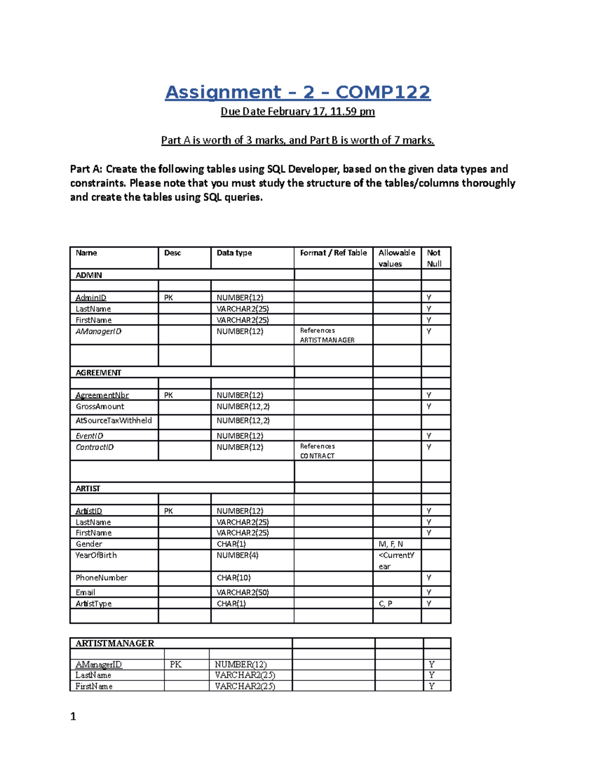 Assignment 2 - Part A: Create the following tables using SQL Developer ...