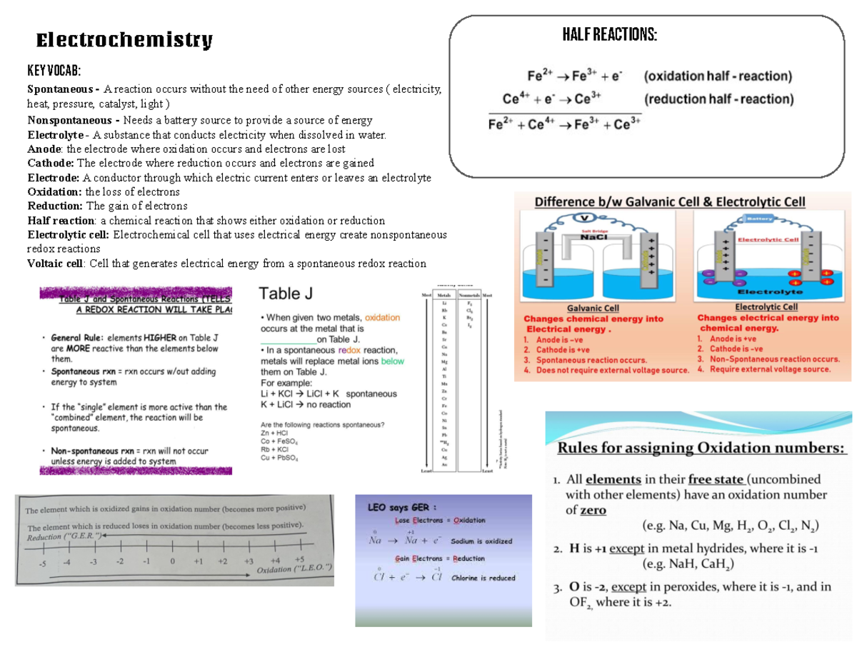 Electrochemistry One Pager - Electrochemistry Key Vocab: Spontaneous ...
