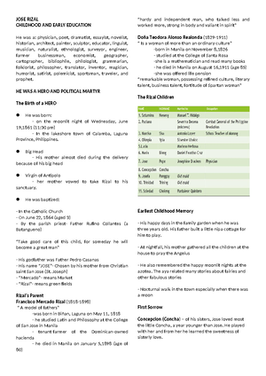 Chapter 3 - Summary Rizal's Life, Works, and Writings - Chapter 3 ...