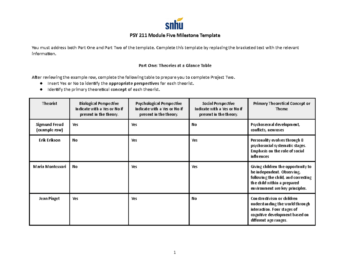 PSY 211 Module Five Milestone - Complete this template by replacing the ...
