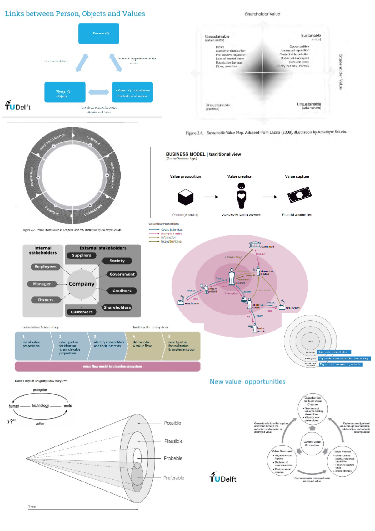 Understanding values belangrijke figuren - Links between Person ...